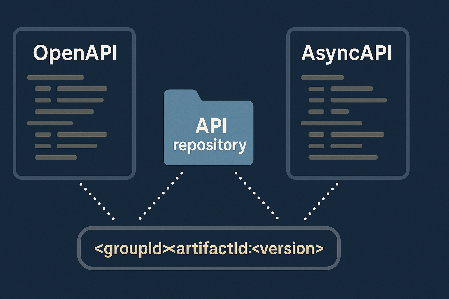 Package URL for storing API artifacts | Simplified Dependency ...